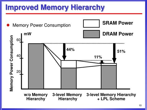 Ppt Design Of A 125 W Fully Scalable Mpeg 2 And H264avc Video