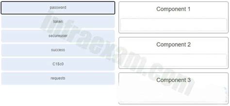 Devnet Associate Version 10 Devnet Associate 10 Final Exam Answers Infraexam 2025