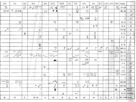 Figure 8 From Revisiting The Encoding Of Proto Sinaitic In Unicode