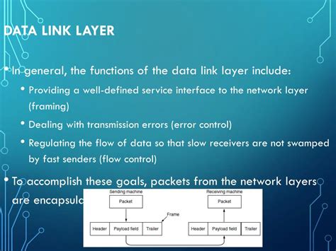 Ppt Computer Networks Ec 321 Datalink Layer Powerpoint Presentation Id2187681