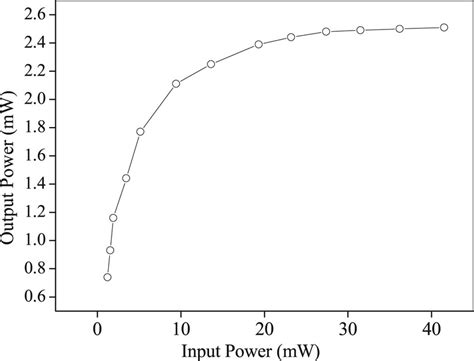 optical limiting curve for 8 hqcn download scientific diagram