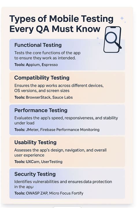 📱 Are You Covering All The Essential Types Of Mobile Testing Diksha Singh
