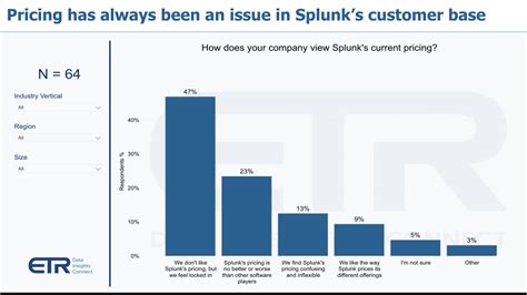 Cisco Splunk Under The Microscope Joint Customers Weigh In Siliconangle
