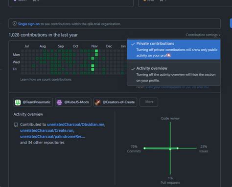 Cant See Private Commits When Viewing My Own Profile But They Are Visible If Not Logged In