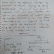 Geography Optional Class Notes By Neetu Singh Of Direction IAS