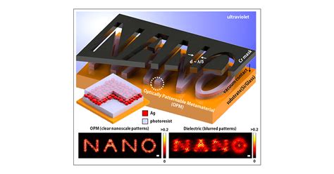 optically patternable metamaterial below diffraction limit acs applied materials and interfaces
