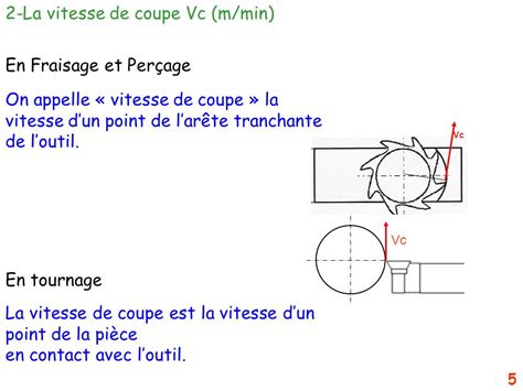 Découvrir 74 imagen formule vitesse de coupe percage fr thptnganamst