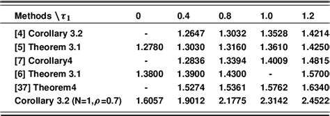 table 1 from robust dynamic output feedback fault tolerant control for