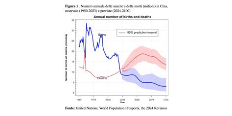 Cina Si Chiude Lanno Del Drago Neodemos