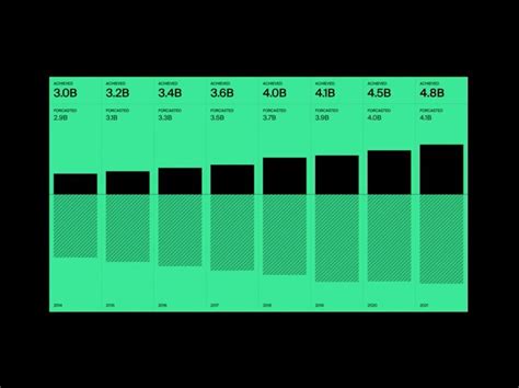 data visualization design data design graphic design infographic