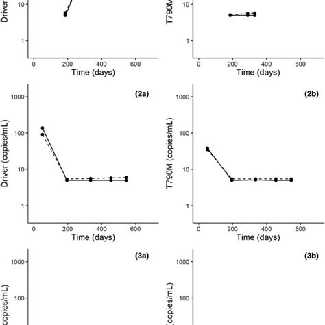 Individual Plots For Observed Solid Line And Individual Predicted