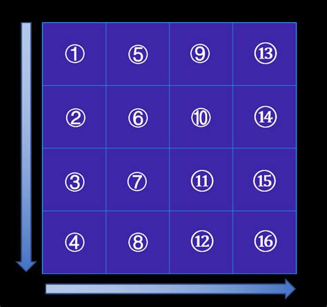 A The Standard Assignment Pattern Starts From The Top Left Cell 1