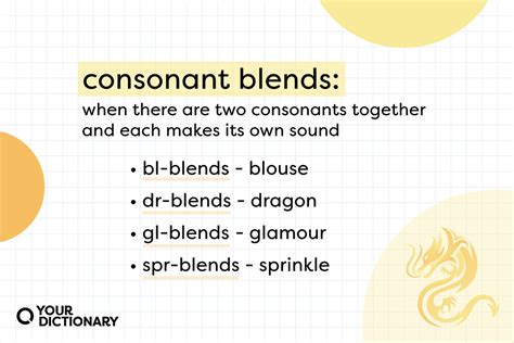 Examples Of Consonant Blends Word List Yourdictionary 55 Off