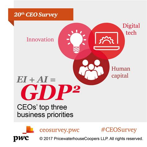 PwC China PwC China Twitter
