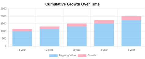 Kalkulator Cagr Finansopolis