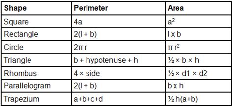 Area And Perimeter Important Topics And Formulas Quantitative Aptitude For SSC CGL PDF Download