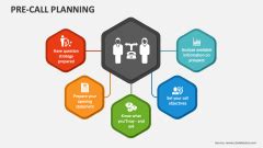 Inbound Call Center PowerPoint And Google Slides Template PPT Slides