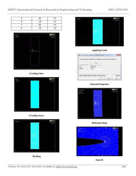Computation Of Stress Intensity Factor Of Brass Plate Pdf