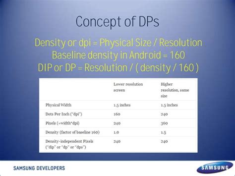 Developing And Designing Multiscreen Android Apps Ppt