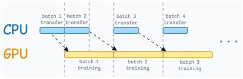M Hasan Malik On Linkedin Artificialintelligence Machinelearning