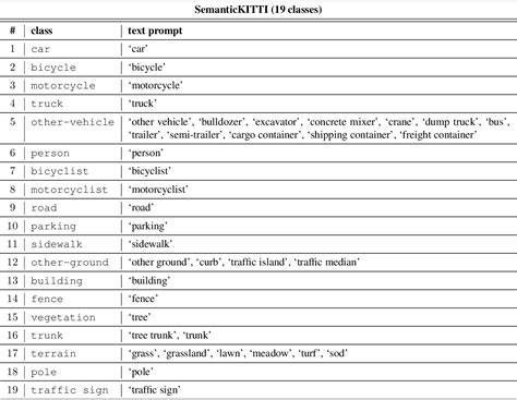 Table 10 From Multi Space Alignments Towards Universal Lidar