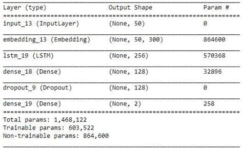 Sentiment Analysis Text Classification Using Rnnbi Lstmrecurrent Neural Network By Saad