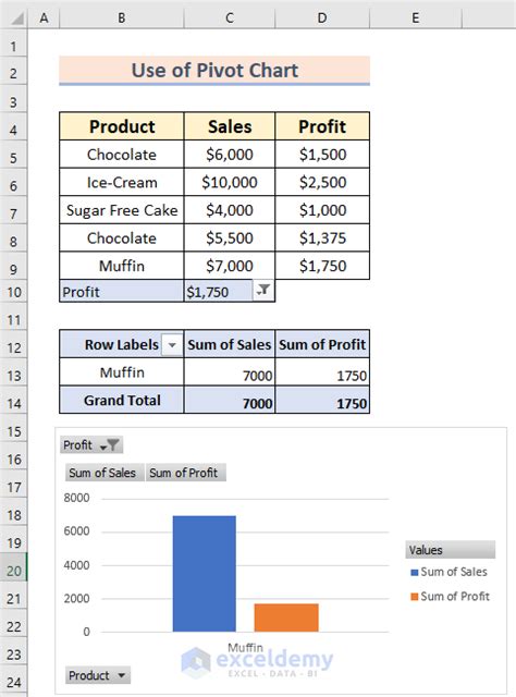 Difference Between Pivot Table And Pivot Chart In Excel Exceldemy