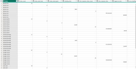 Merging Rows With Duplicate Values Microsoft Fabric Community