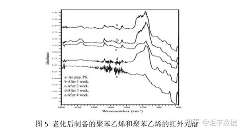 《炬丰科技 半导体工艺》n型多孔硅刻蚀时间的效应 知乎