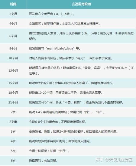 孩子4岁不说话、表达能力差，脾气暴躁！为何10个语言障碍孩子，有9个会这样？ 知乎