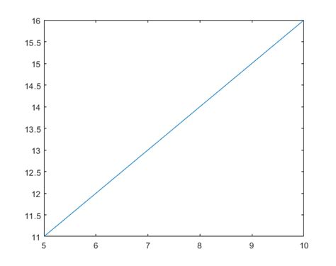 Chapter 6 Graphing In Matlab A Guide To Matlab For Me 160