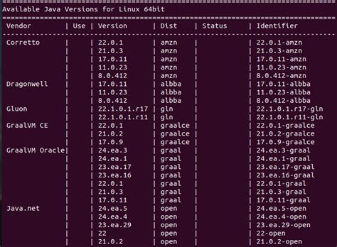 Running Tests In GitLab CI From Zero To Pipeline DEV Community