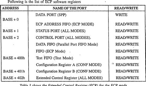 Table 1 From Interfacing Bipolar Stepper Motor With Microcontroller Trainers Semantic Scholar