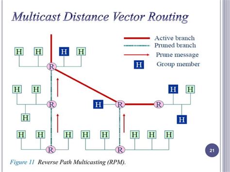 Multicastingand Multicast Routing Protocols Pptx