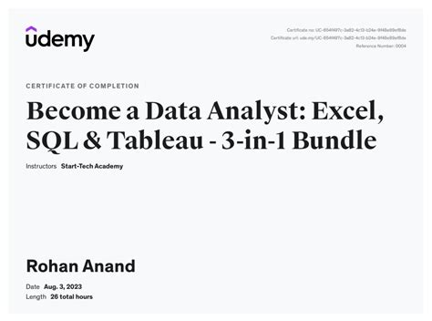 Rohan Anand On Linkedin Udemy Course Completion Certificate