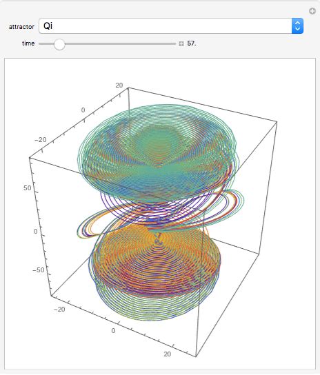 A Collection Of Chaotic Attractors Wolfram Demonstrations Project