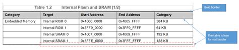 how to inputing the table have a lot of rows into adobe product