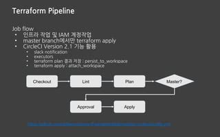 Data Ops With Circleci Ppt
