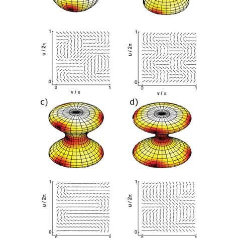 Pdf Topological Defects In Nematic Liquid Crystals Laboratory Of