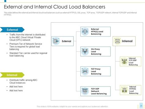 Load Balancer It Powerpoint Presentation Slides Presentation Graphics