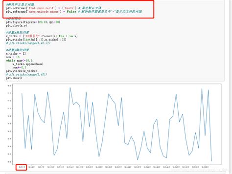 matplotlib解决中文乱码问题windows matplotlib windows中文乱码 csdn博客