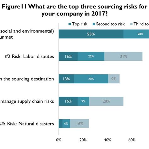 An Overview Of Fashion Mnist Dataset Each Class Takes Three Rows Download Scientific Diagram