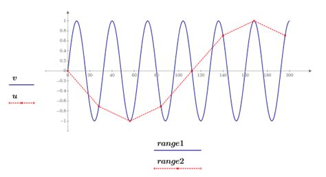 Example Downsampling A Vector