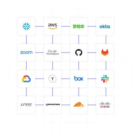 Kyle Polley On Linkedin Tarsal High Performance Etl Data Pipeline