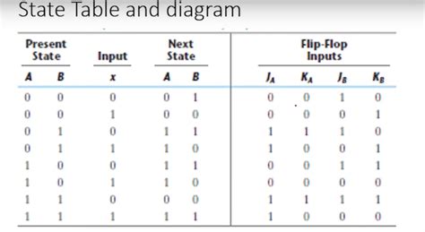 Can You State Equation Based On This Table StudyX