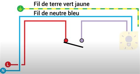 Legrand Céliane Comment Installer Un Interrupteur
