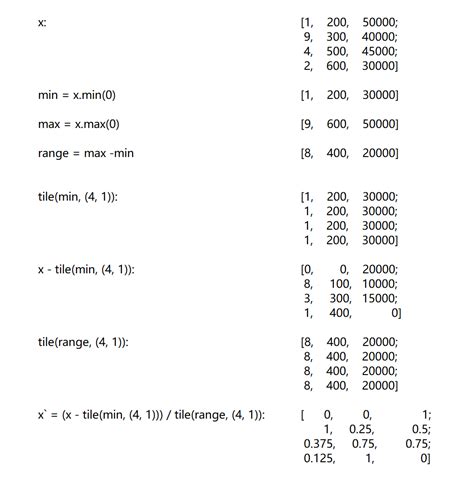 机器学习入门（4）：归一化 萤火