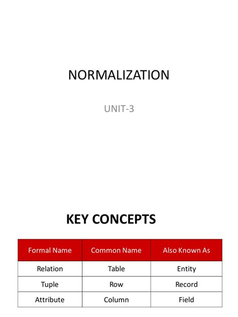 Dbms Normalization Pdf Relational Database Table Database