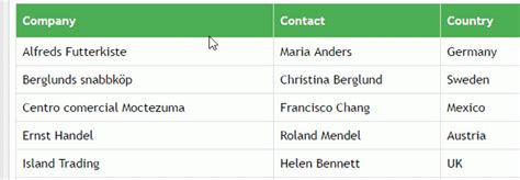 Simple CSS Codes You Can Study In Minutes
