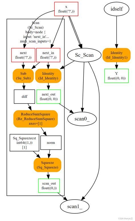 Onnx 116 Doc学习笔记一：onnx概念opset Version Csdn博客